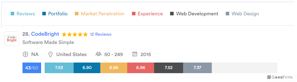 Transforming Challenges into Opportunities - CodeBright